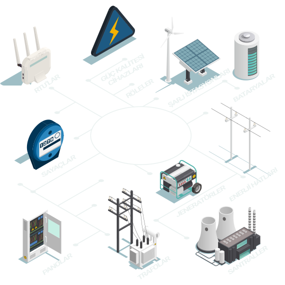 Power of Things | Ana Sayfa